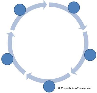 Numbered Circular Arrows In Powerpoint Using Smartart Presentation