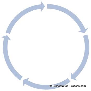 Numbered Circular Arrows In Powerpoint Using Smartart Presentation