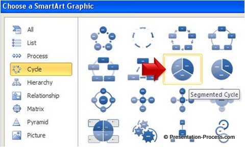 Numbered Circular Arrows In Powerpoint Using Smartart Presentation
